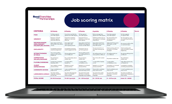 Job scoring matrix template | Reed Franchise Partnerships